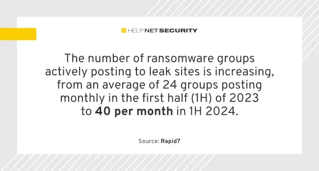 Ransomware operators continue to innovate - Help Net Security