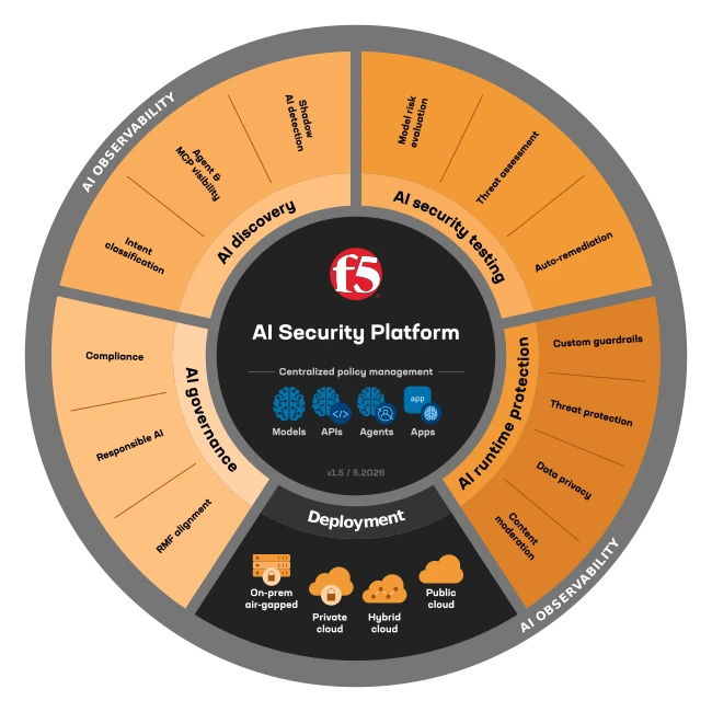 F5 launches AI Security Platform to uncover and secure shadow AI - Help ...