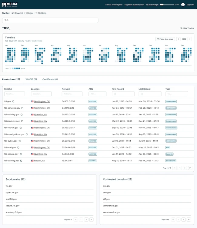 Modat enhances Magnify with Passive DNS for faster threat hunting and ...