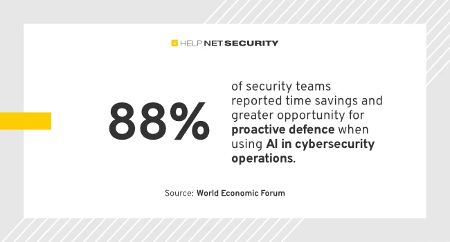 Security teams are turning to AI to survive alert overload - Help Net ...