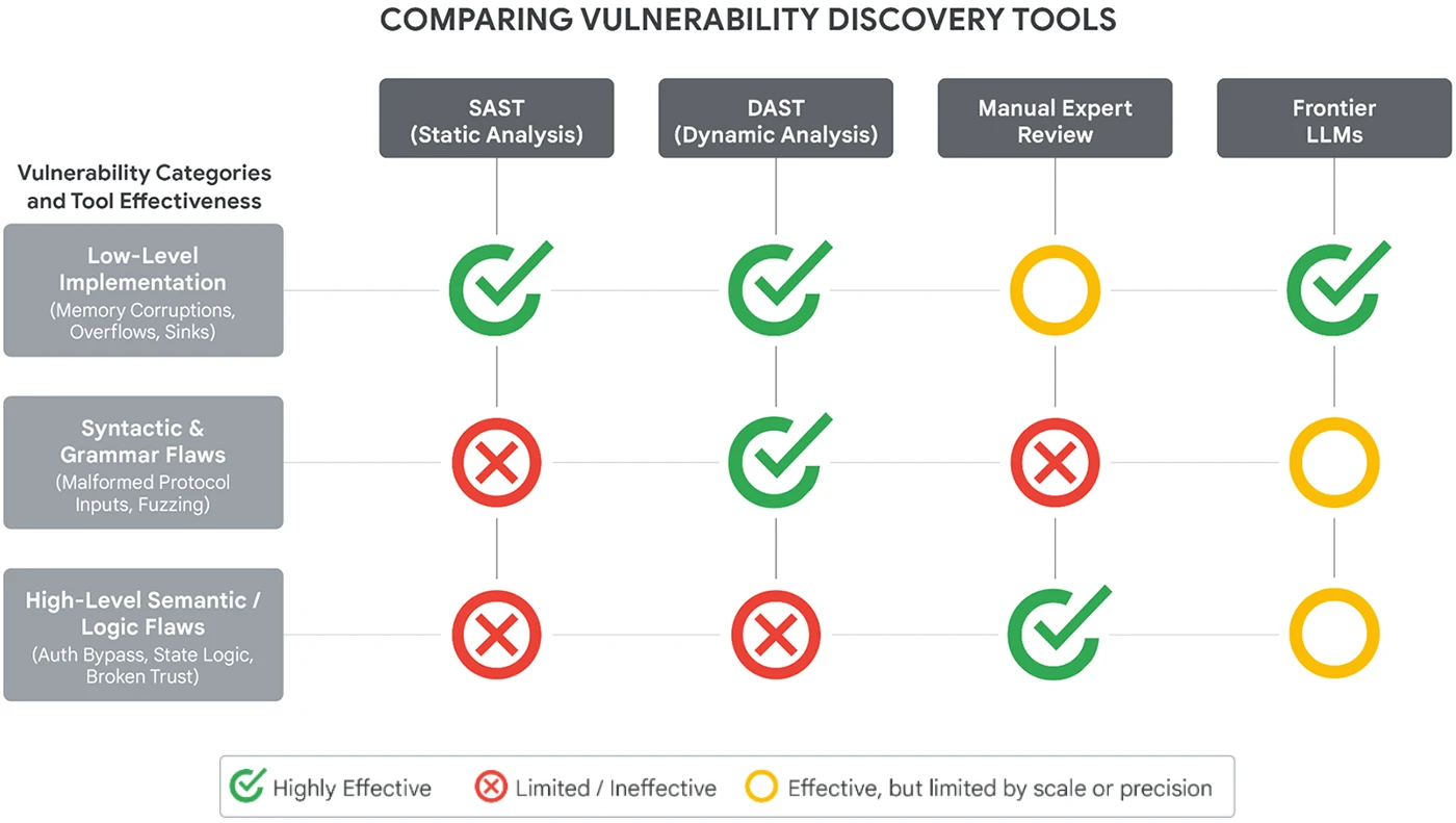 Google researchers uncover criminal zero-day exploit likely built with ...