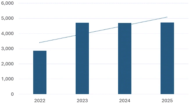 Ransomware activity never dies, it multiplies - Help Net Security